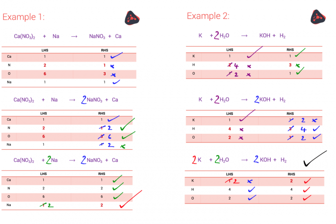 Balancing chemical equations - My GCSE Science