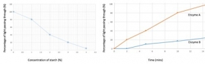 Describing, explaining and comparing graphs - My GCSE Science