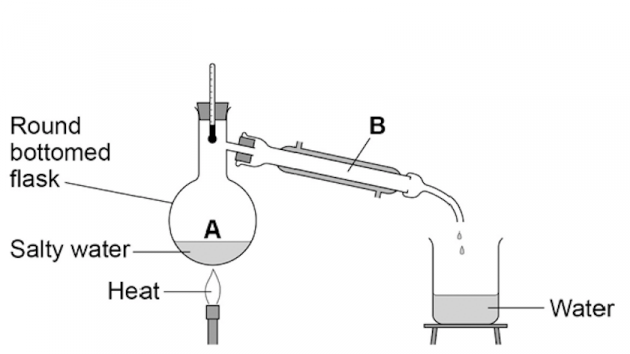 Command words in GCSE Chemistry - My GCSE Science
